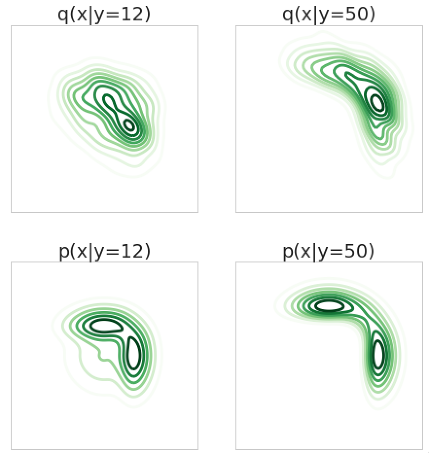 Variational Inference Using Implicit Models Part Ii Amortised Inference