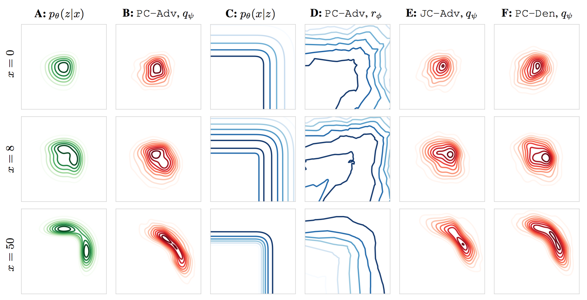 Variational Inference using Implicit Models Variational Inference using Implicit Models