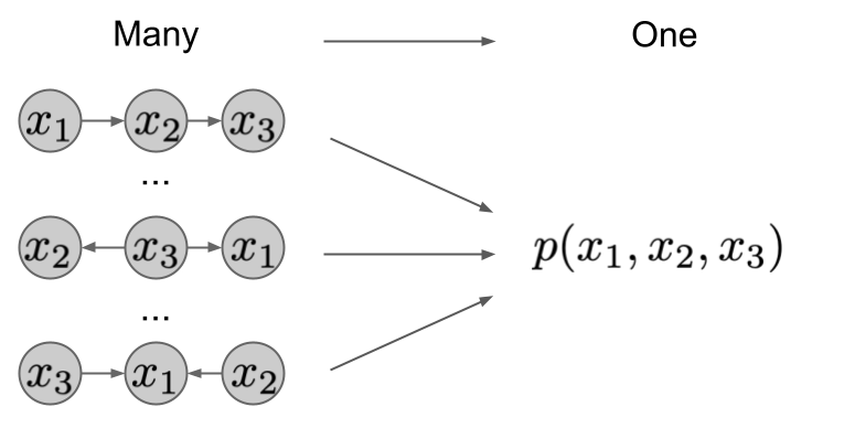 Causal inference 4: Causal Diagrams, Markov Factorization, Structural ... Causal inference 4: Causal Diagrams, Markov Factorization, Structural ...